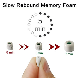 Foam Ear Tips for Sony WF-1000XM4/WF-1000XM5 Tips Replacement for Sony LinkBuds S/WF-C500/WF-1000XM3 Earbuds Tips for Sony Case Cover 3 Pairs Medium Gray