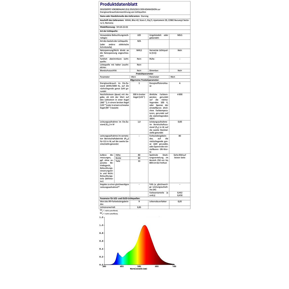 Puck Lights with Remote, Starxing Wireless Led Puck Lights Battery Operated, Led Puck Lights with Remote Control, Led Under Cabinet Lighting, Dimmable Closet Light Battery Powered (Natural White 6PK)