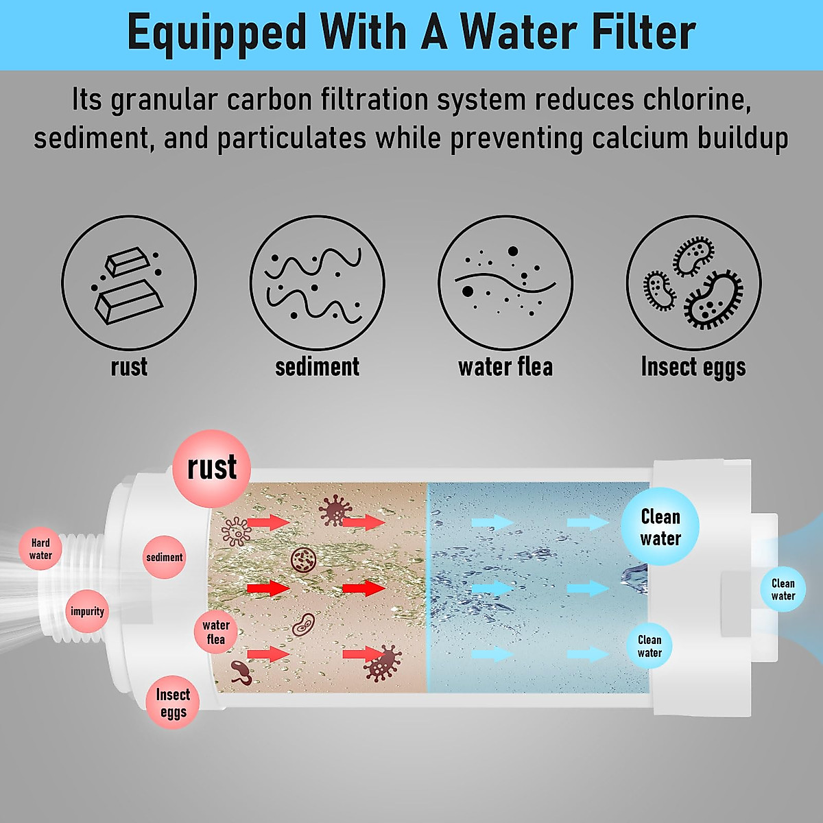 iliD Bidet Seats Bidet Toilet Seat, Elongated Toilet Seat, Non-Electric Self Cleaning Dual Nozzles, Quiet-Close, Easy Installation, Equipped With Water Filter, 1 Year Warranty