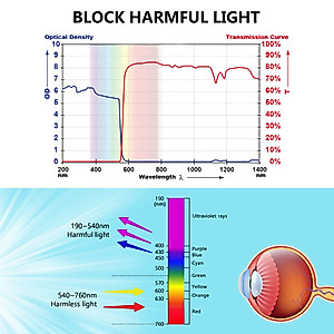 JILERWEAR 190nm-540nm Professional Laser Protective Glasses for 405nm,445nm, 532nm Laser and Violet/Blue/Green Laser Safety Goggles 450nm（ Specifically for 532nm laser ）