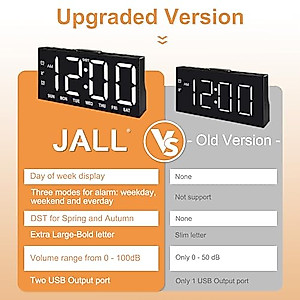 Digital Alarm Clock with Large Display Big Bold Numbers, Dimmer, 2 USB Charging Ports, Snooze, Small Table Desk Clock for Bedroom, Living Room, clock for heavy sleepers
