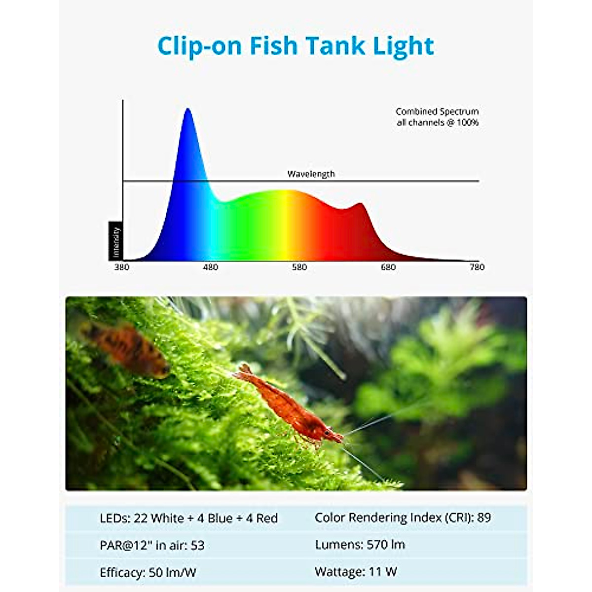 NICREW Clip on Aquarium Light, Fish Tank Light with White, Blue and Red LEDs, Planted Aquarium Light for Nano Tank, 2 Lighting Modes