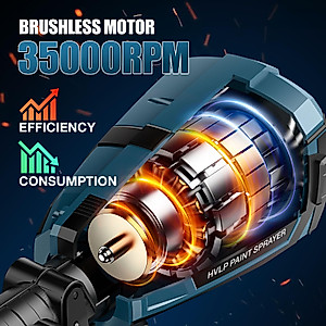 Cordless Paint Sprayer for Makita 18V LXT Li-ion Battery, 200W Spray Paint Gun with Brushless Motor, 3 Copper Nozzle and 1000ML Container, Spray Gun for Painting Ceiling, Fence, Walls(No Battery)