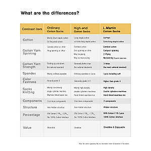 L.Martin 99-100% Pima Cotton Brown Running Ankle Socks Men Women 3Pair 6-9/S