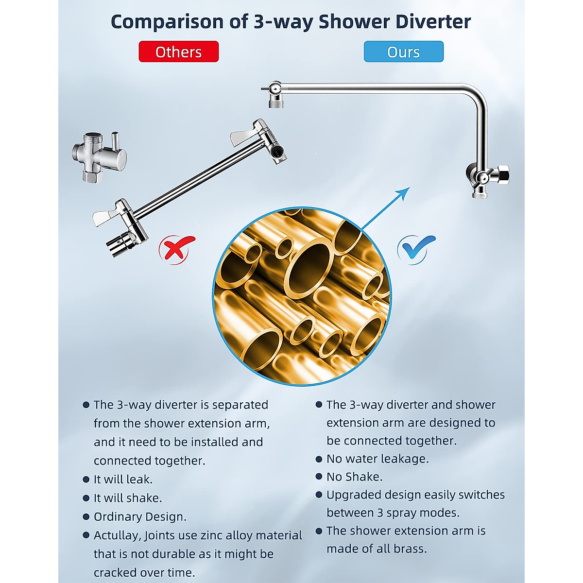 Hibbent Metal Thickness Shower Head, 10'' High Pressure Rainfall Shower Head/Handheld Showerhead Combo with 12'' Adjustable Shower Extension Arm, 7-Spray, 71'' Hose, Showerhead Holder, Chrome