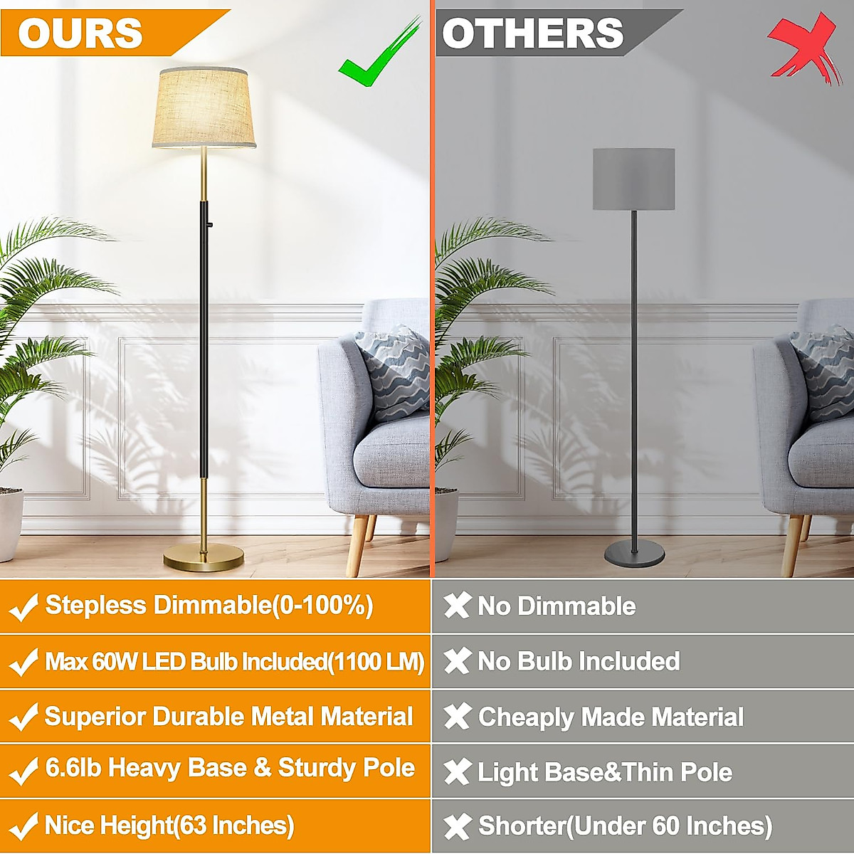 Dimmable Floor Lamp, 1100 Lumens LED Bulb Included, Gold Floor Lamps for Living Room Modern Standing Lamp with Natural Linen Shade, Tall Lamp for Living Room Bedroom Office Reading Dining Room