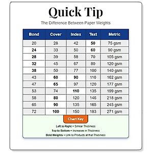 Premium Weight 32lb Bond White 4" x 6" Sheets - Note Paper Memo Sheets (100 Sheets)