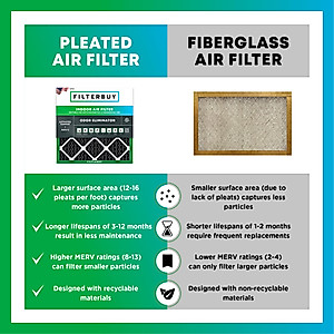 Filterbuy 20x25x1 Air Filter MERV 8 Odor Eliminator (12-Pack), Pleated HVAC AC Furnace Air Filters Replacement with Activated Carbon (Actual Size: 19.50 x 24.50 x 0.75 Inches)