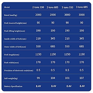 JIN YANG HU Steel Pallet Jack with Scale 4400lbs Capacity,Heavy Duty Warehouse Hydraulic Pallet Truck with Weight Scale 45"X27" Forks Steel Scale Manual Jack Truck