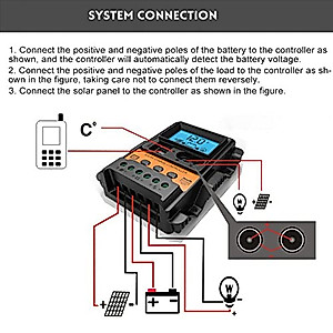 Peidesi 30A PWM Solar Charge Controller Dual DC Current Display Solar Panel Controller 12V/24V Solar Panel Battery Regulator with USB Port