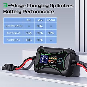 10A MPPT Wireless Solar Charge Controller with BT, Bateria Power 12 Volt Phone APP Intelligent Control Solar Regulator with LCD Display, LED Indicate Light for Gel AGM Lithium LiFePO4(Sunrock 10Pro)