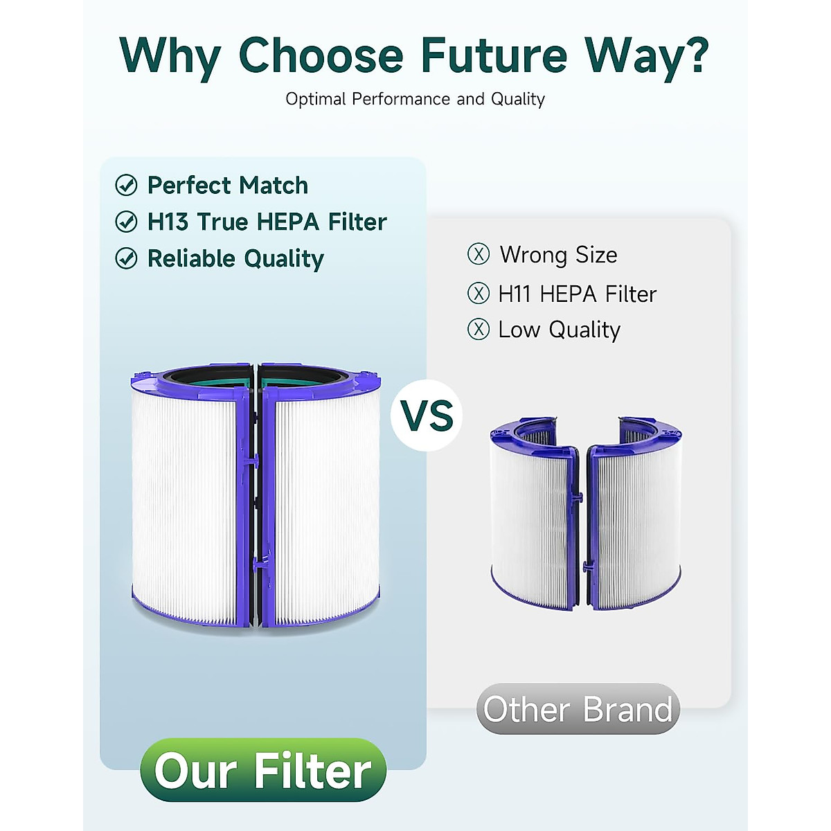 TP04 Filter Replacement Compatible with Dyson TP04 / HP04 / DP04 Air Purifier, 360 Combi Glass HEPA Carbon Filter