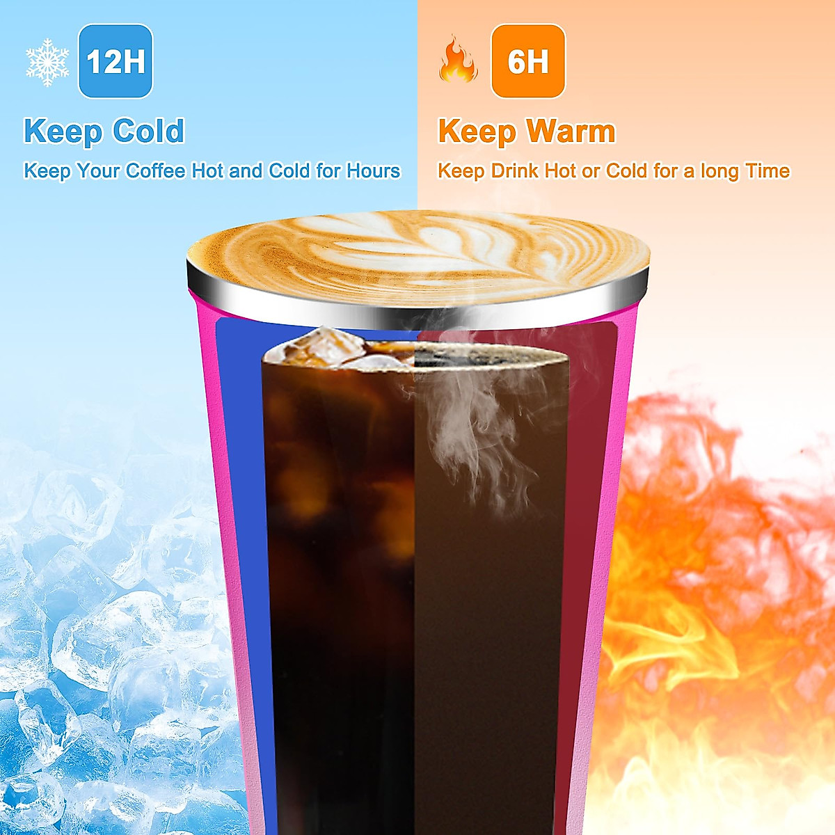 JTRYEMU Travel coffee mug 12 oz Insulated Coffee cup with lid reusable Leak proof Coffee Tumbler Stainless Steel Vacuum Gradient Colorful Thermos cup Thermal Keeps Cold and Hot for Coffee/Tea