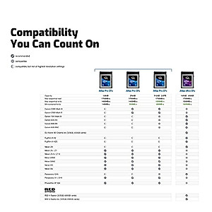 OWC 512GB Atlas Pro High-Performance CFexpress Type B Memory Card, Professional Grade, up to 1500MB/s Write,1700MB/s Read, Capture up to 6K high bitrate Video