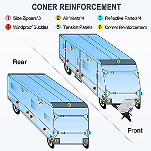 Fonzier Oxford Fabric Travel Trailer RV Cover Windproof Camper Cover Breathable for 26’1”-28’6” with 4 Gutter Spout Covers Tongue Jack Cover Extra 2 Windproof Straps