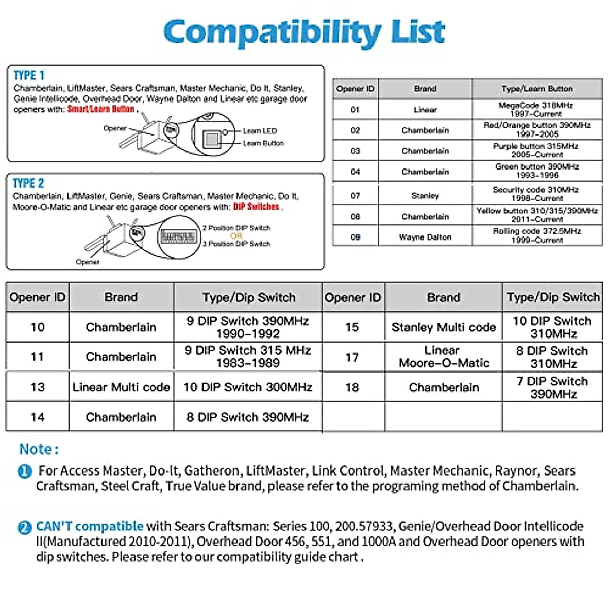 Garage Door Opener Keypad Universal,Wireless Keyless Entry Keypad,Works with Chamberlain, LiftMaster, Craftsman,Linear Multi-Code,Stanley and More, Control Upto 2 Doors with one keypad