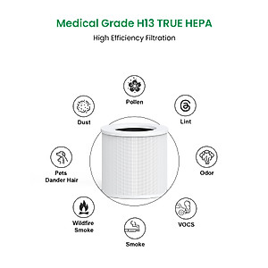 A1 Air Purifier Filters Compatible with VEWIOR Air Purifier A1 A1W HQSC-50 HQKJ-80, AMEIFU AP01W, KOIOS HQKJ-50 & Tailulu PUR0003, 3-in-1 Filter H13 True HEPA Air Purifier Replacement Filter, 1 Pack