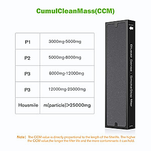 Housmile Premium HEPA Replacement Filter Compatible with Blueair Sense Air Purifier,Blueair Sense+ Air Purifier, 2 Pack Filters Including 4 Carbon Pre Filter