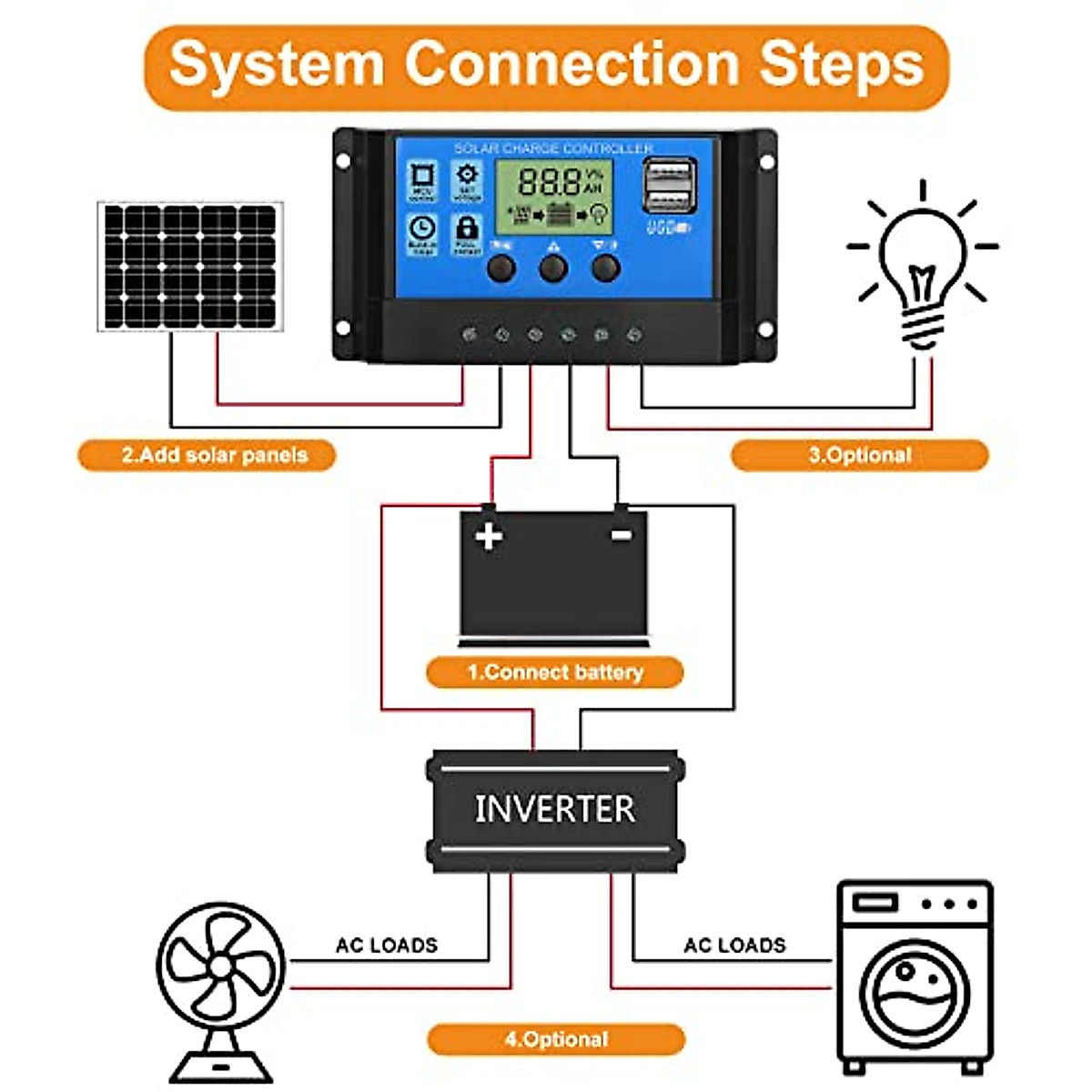 EEEkit 100A Solar Charge Controller, 12V/24V Solar Panel Charge Controller Intelligent Regulator with 5V Dual USB Port Display Adjustable PWM Auto Parameter LCD Display and Timer Setting