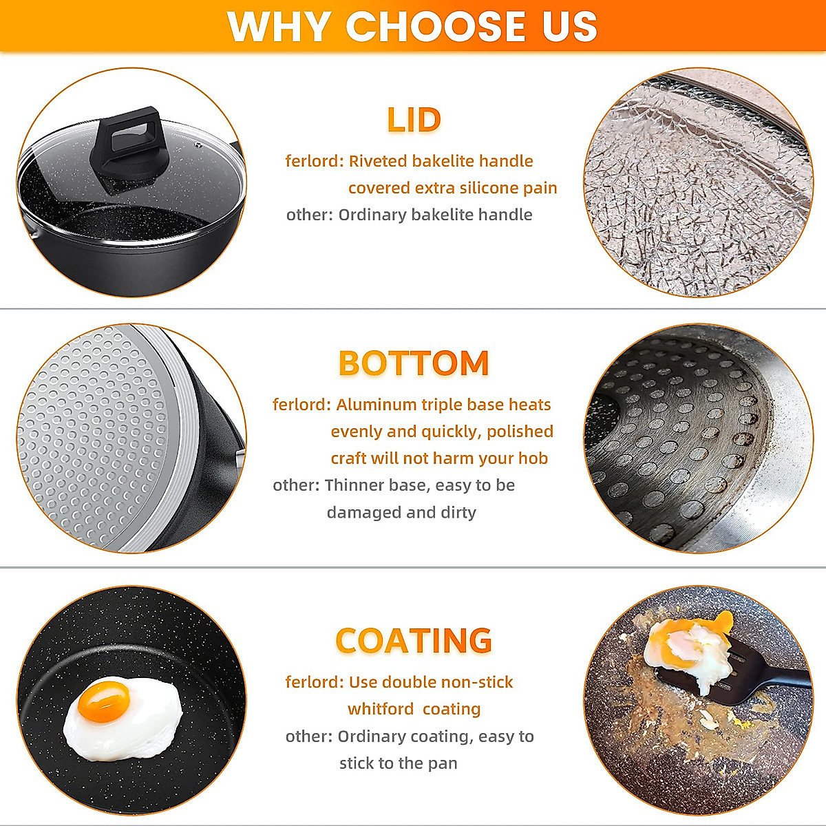 Ferlord 7.9 Frying Pan