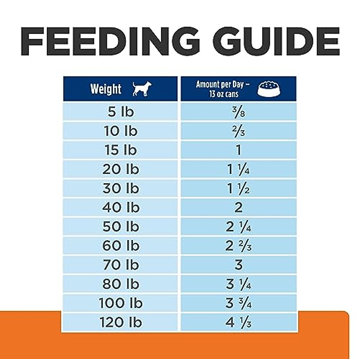 Hill's Prescription Diet u/d Urinary Care Chicken Flavor Wet Dog Food, Veterinary Diet, 13 oz. Cans, 12-Pack