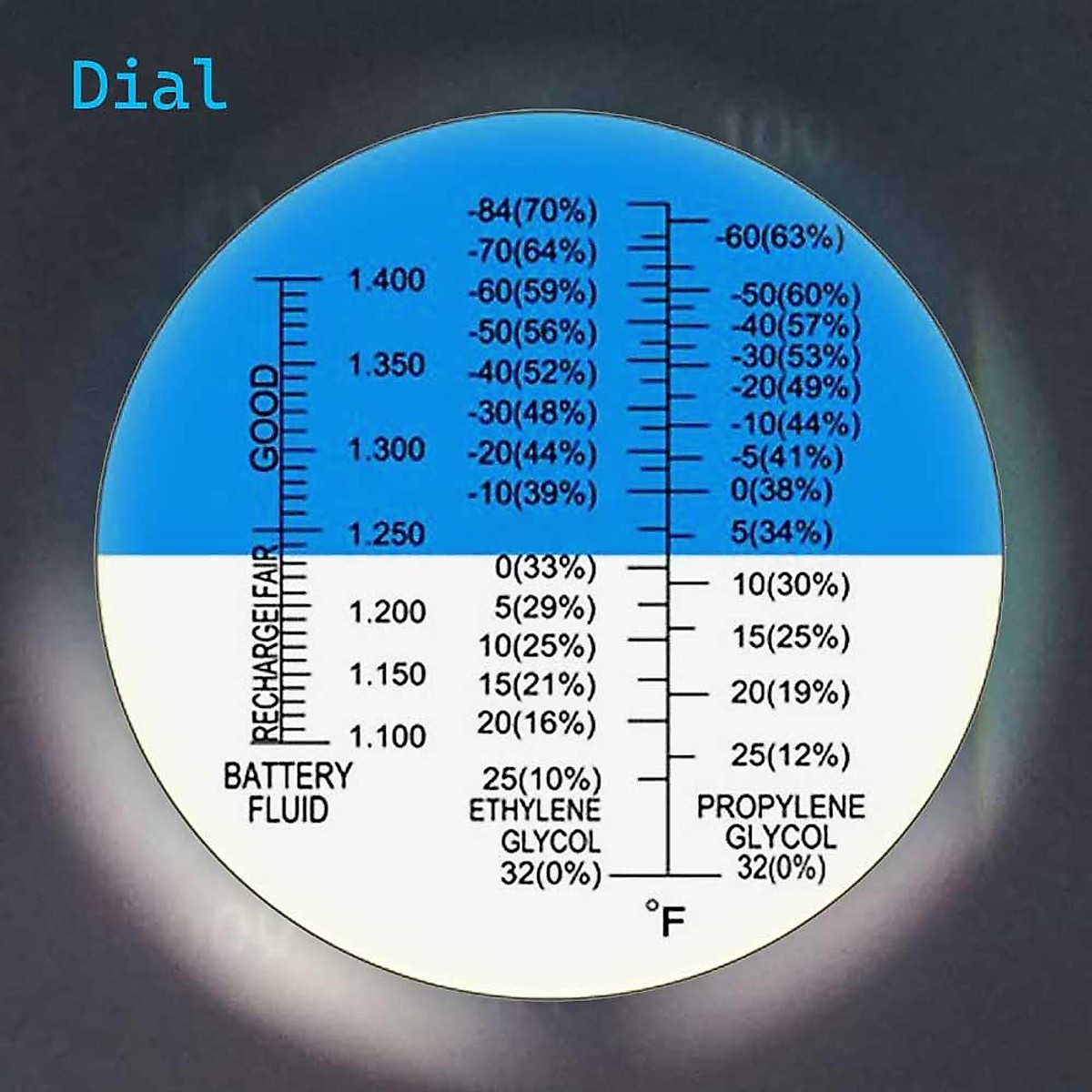 Agriculture Solutions Antifreeze Refractometer Displaying in Fahrenheit for Checking Freezing Point of Automobile Antifreeze Systems and Battery Fluid Condition. Battery Acid, Glycol, Coolant, Antifreeze Tester