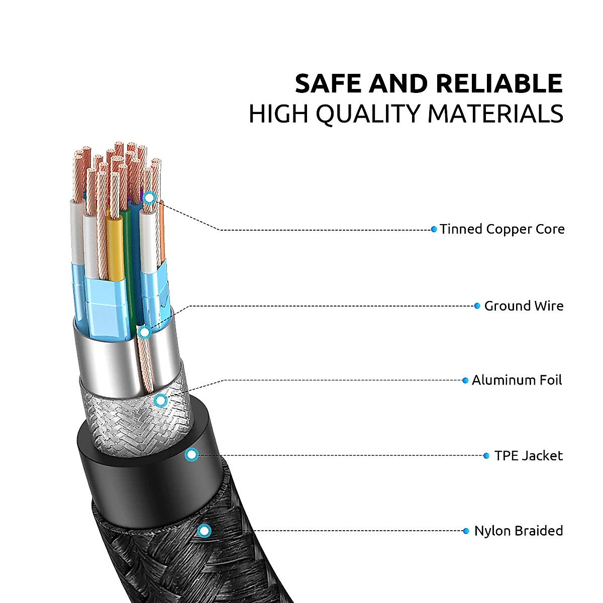 HDMI 4k Adapter Kit Compatible with Samsung Galaxy Tab S7 Plus at Digital Full 60Hz with 6 Foot Cable!