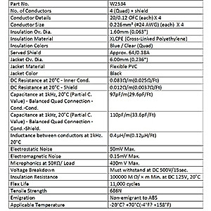 WORLDS BEST CABLES 10 Foot – Quad Balanced Microphone Cable Custom Made Using Mogami 2534 Wire and Neutrik NC3MXX-B Male & NC3FXX-B Female XLR Plugs