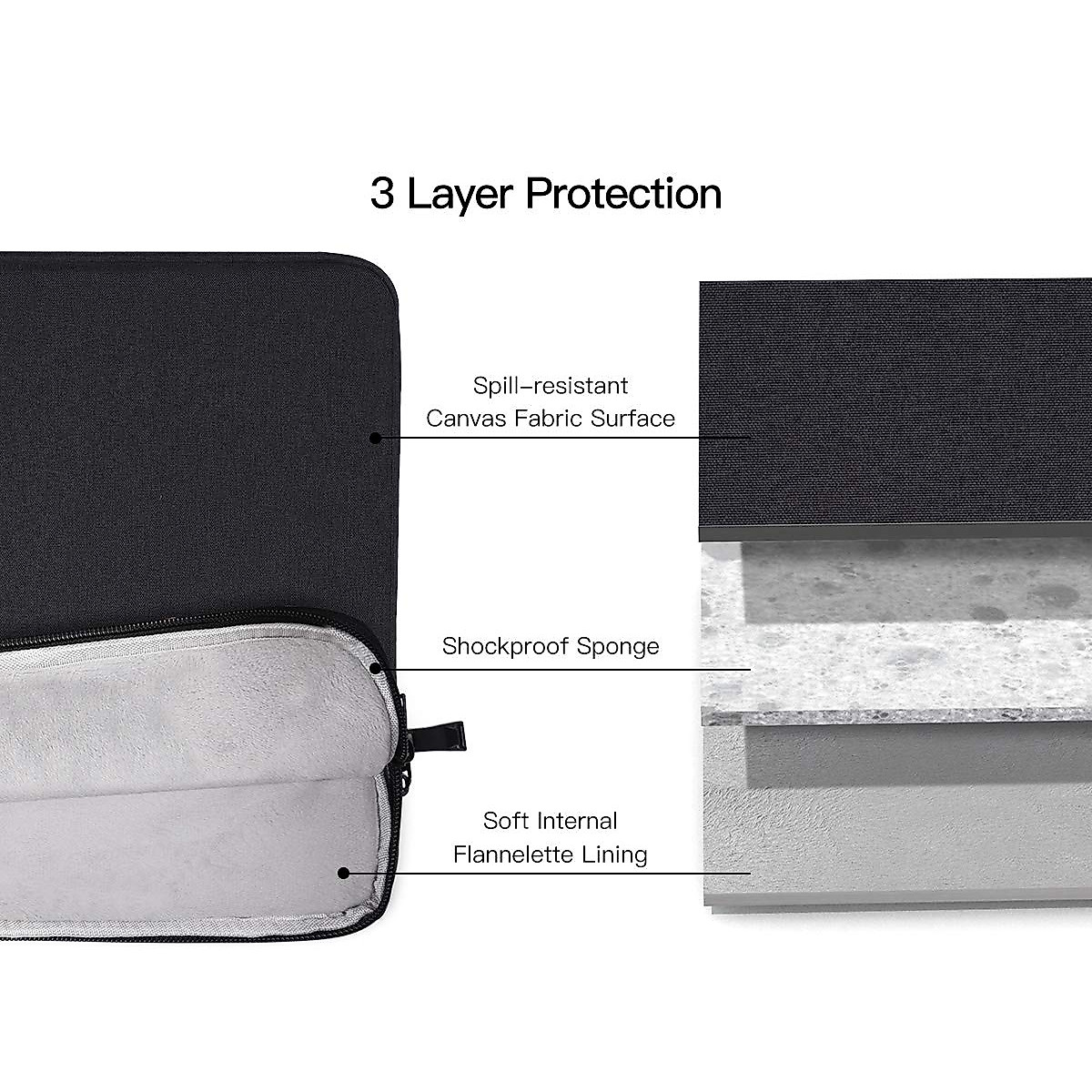 14 inch Laptop Sleeve Case for HP Pavilion 14, HP Envy 14, Lenovo, Dell, ASUS, Acer Chromebook 14 & Dell Inspiron 14 - Water-Resistant Bag with Handle - Black