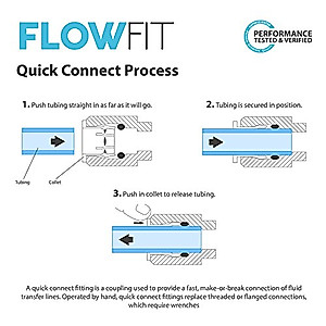 Express Water Automatic Shut Off Valve Quick Connect 1/4" Inch Fittings for Water Filters/Reverse Osmosis RO Systems