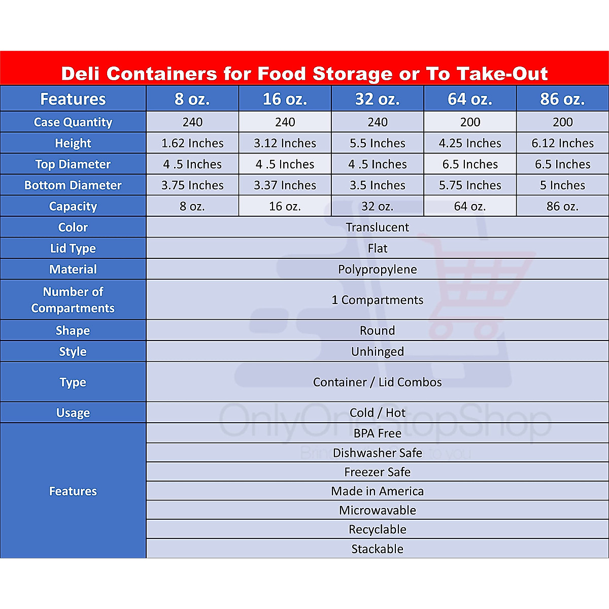 VeZee Heavy Duty Deli Containers with Lids 32oz - Leakproof Disposable Food Storage Cups - Takeout Microwaveable Food Storage Containers Container – Set of 240