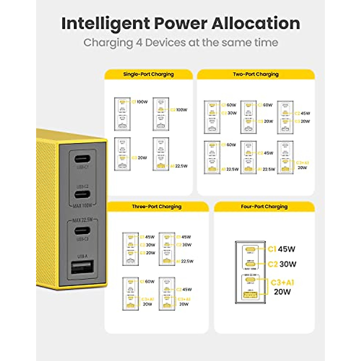Shargeek USB C Charger, GaN Charger 100W, Wall Charger Multiport Quick Charging Station for iPhone 14/Pro, PPS PD 3.0 MacBook Pro/Air, Dell XPS, Pixel, iPad Pro, and More (Yellow)