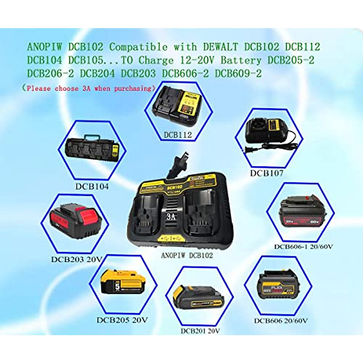 Replace Dewalt 20v Dual Battery Charger DCB102 Compatible with Dewalt Charger DCB112 DCB115 DCB118 to Charge 20V 60V 12V Dewalt Battery DCB201 DCB204 DCB203 DCB606-2 DCB609-2...