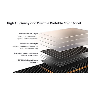 Powerness 40 Watt 18V Portable Solar Panel Solar Charger with LCD Digital Window, Foldable Solar Panel for Power Station, USB-C&USB-A Output for Phones, Ipad, Laptop, Hiking, RV, Camping, Outdoors