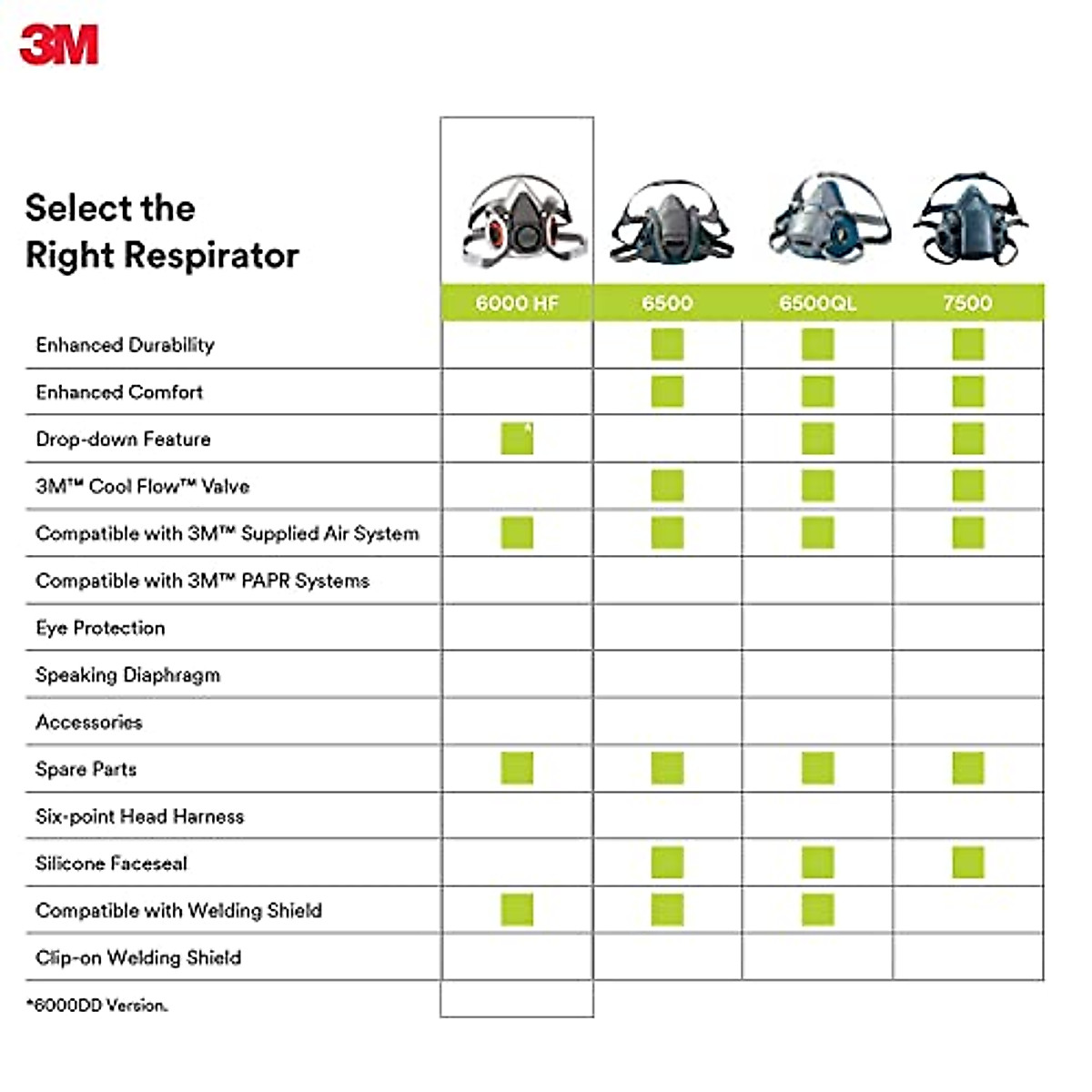 3M Half Facepiece Reusable Respirator 6200, Gases, Vapors, Dust, Paint, Cleaning, Grinding, Sawing, Sanding, Welding, Adjustable Headstraps, Bayonet Connection, Medium