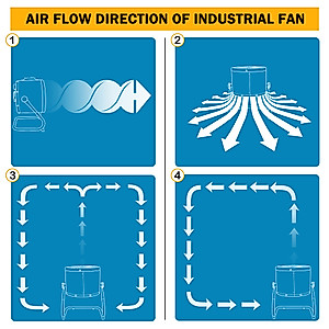 Bestronair 16 Inch 4800 CFM High Velocity Powerful Turbo Floorl Fan, Full-Size Whole Room Air Circulator Fan with 3-Speed Wind Adjustment and 360° Adjustable Angle for Shop Gym Garage Living Room