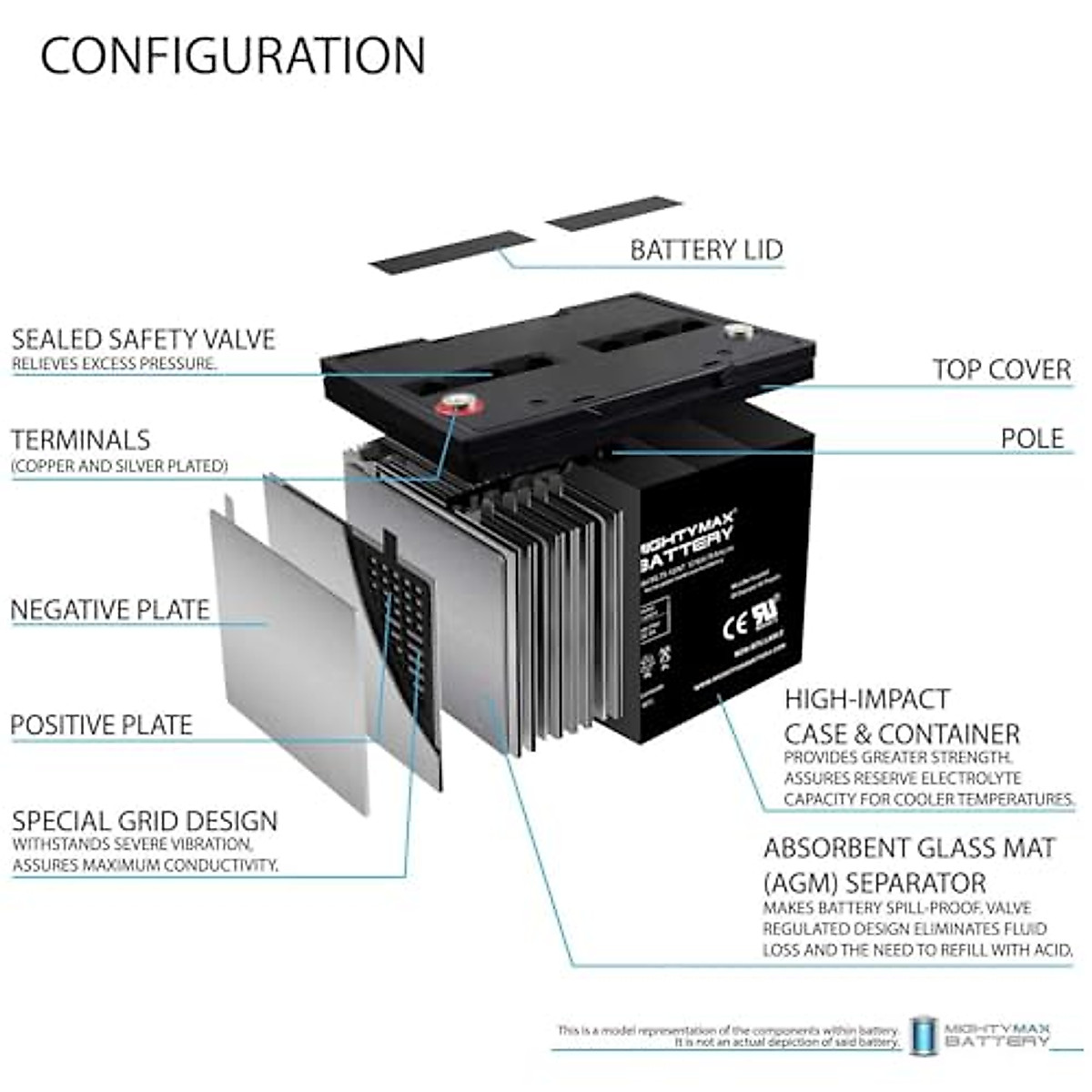 Mighty Max Battery 12V 75Ah Internal Thread Battery Replacement for Leoch LPC12-75