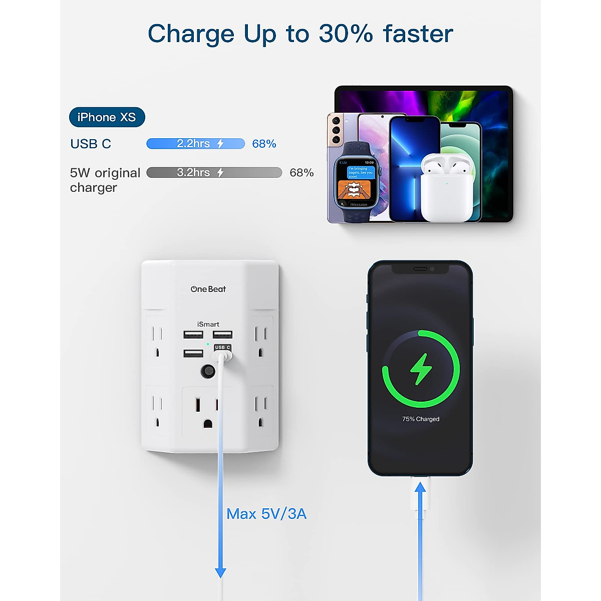 8 Widely Power Strip with USB and 1800J Surge Protector Outlet Extender Bundle