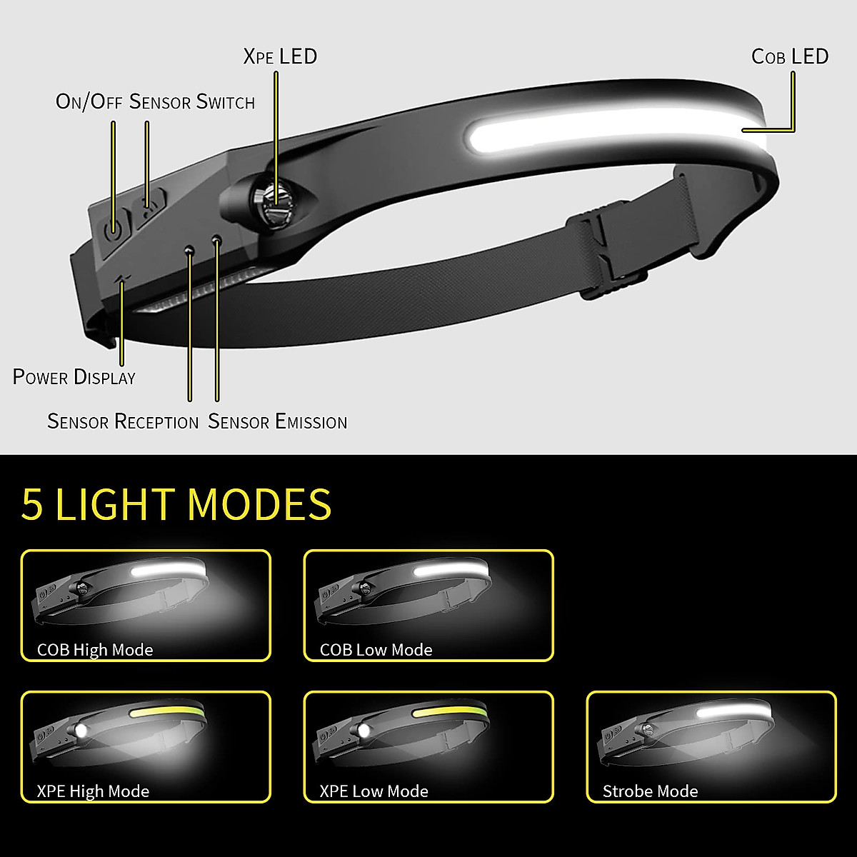 LED Headlamp Flashlight, 2 Pack Rechargeable Bright LED Headlamps with Motion Sensor, Wide Beam 230°Illumination & Spotlight,Lightweight Headlight with Clips for Hardhat, Camping Gear, Hiking, Fishing