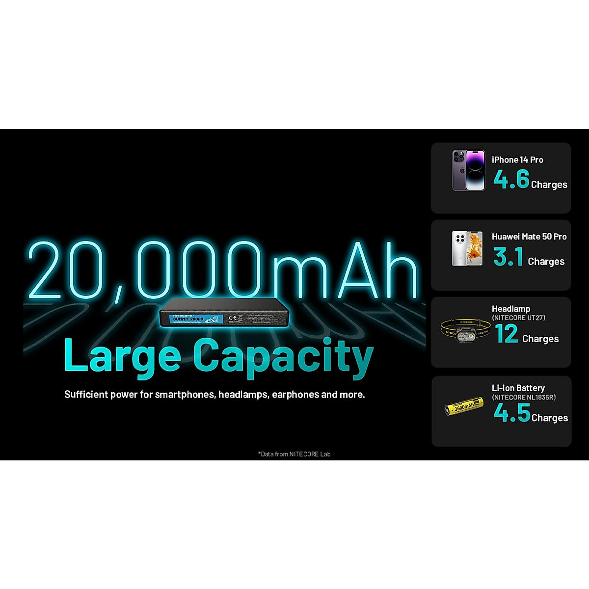 Nitecore Summit 20000 Power Bank, 20000mAh Low Temperature Fast Charging USB-C QC PD, Compatible with iPhone, iPad, Galaxy, Smartphones with a USB-C and a Lumentac Micro-USB Charging Cable