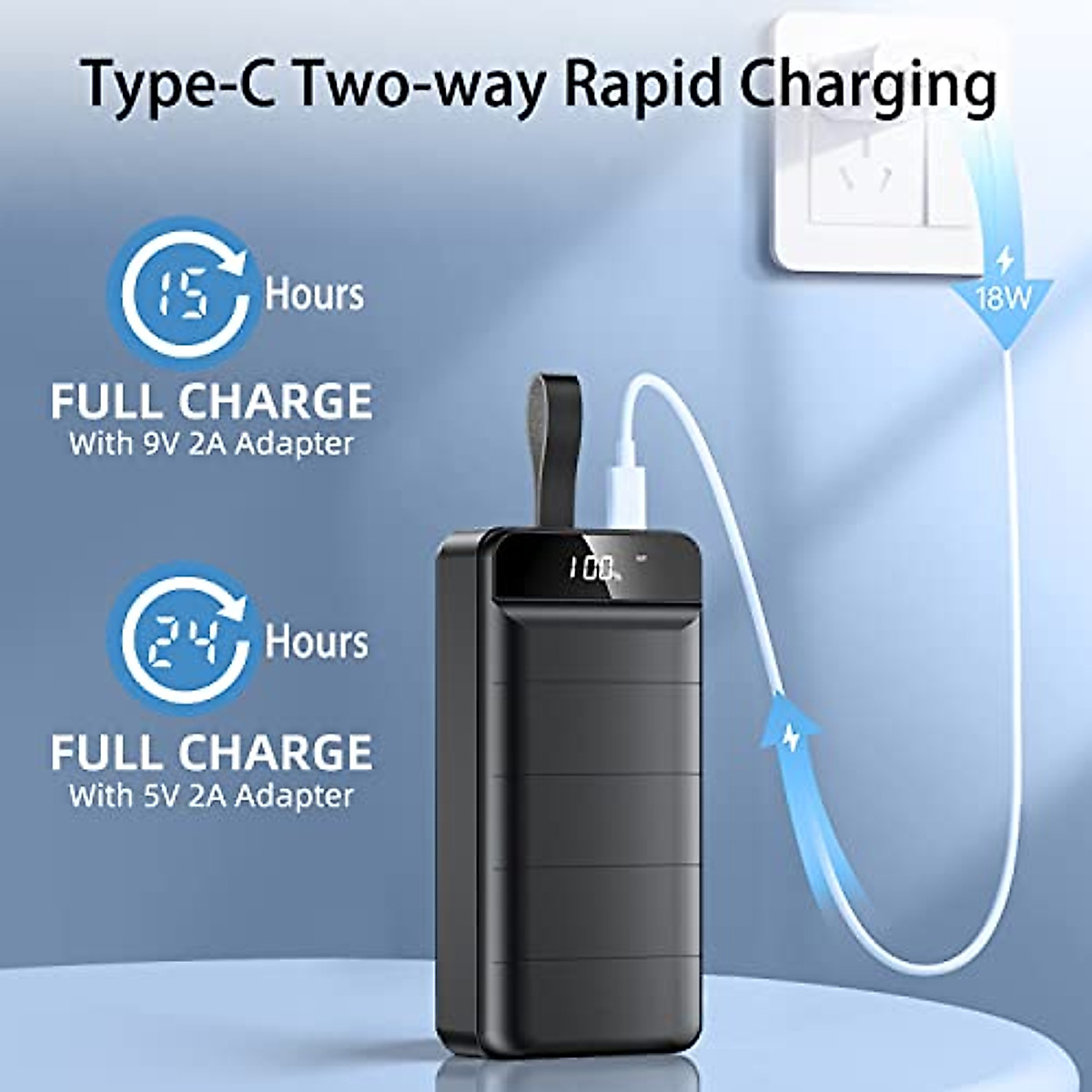 Power Bank 50000mAh, 22.5W PD Quick Charge Portable Charger with 4 Outputs & 3 Inputs & Flashlight and LED Display, Huge Capacity Safer External Battery Pack for Smartphone, Android, Tablet & etc