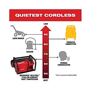 Milwaukee M18 FUEL 2 Gallon Compact Quiet Compressor