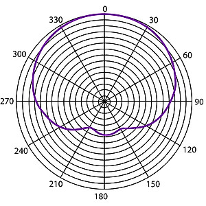 Heil Sound RC 35 Wireless Capsule