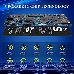 [3200mAh] Battery for iPhone 6S (2023 New Version), Conqto New Upgraded Higher Capacity 0 Cycle Battery Replacement for iPhone 6S Model A1633, A1688, A1700 with Complete Professional Repair Tool Kits