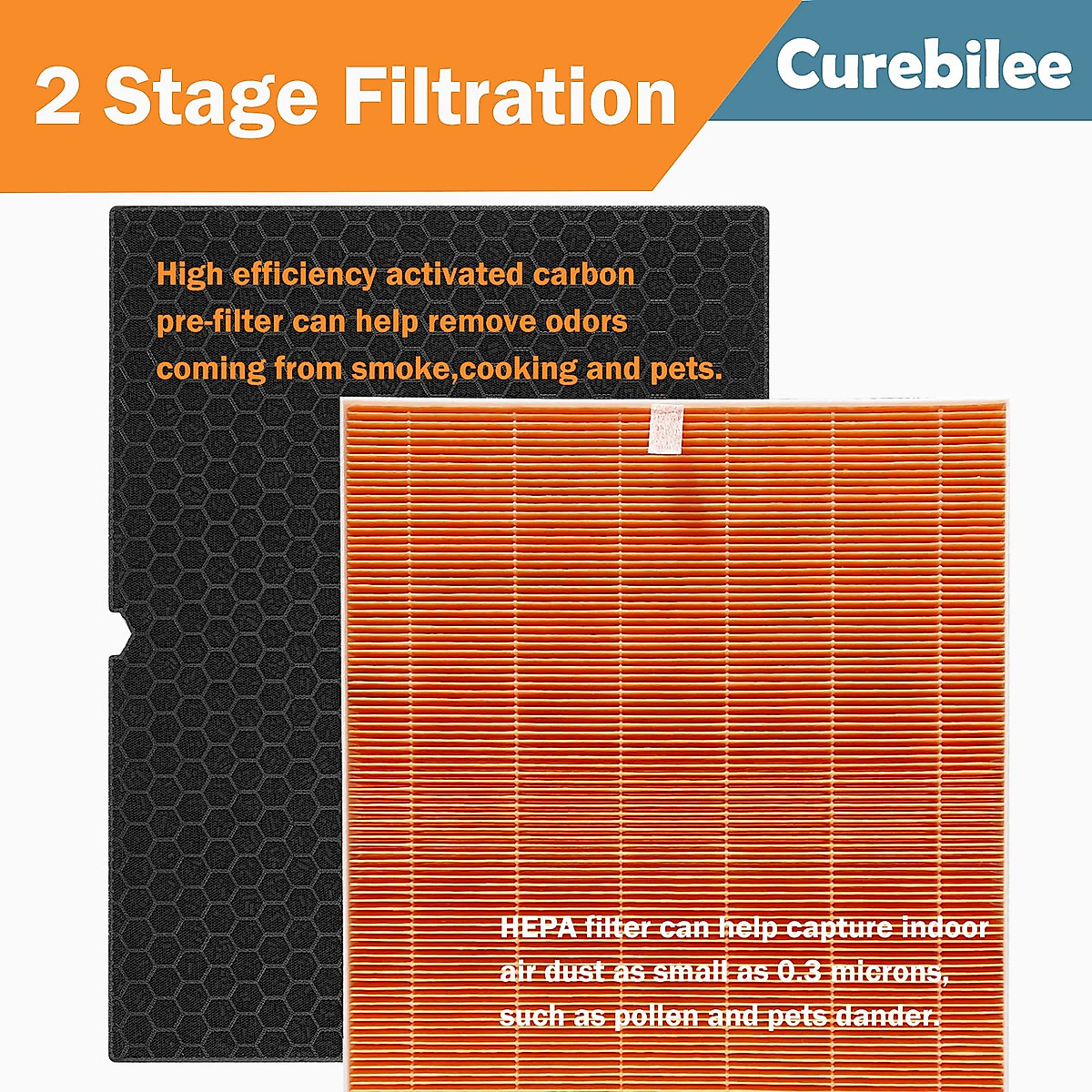 116131 True HEPA Replacement Filter I Compatible with Winix C555 Air Cleaner Purifier, H13 Grade True HEPA Filter, Compares to Winix 116131 Filter I (2 Set)