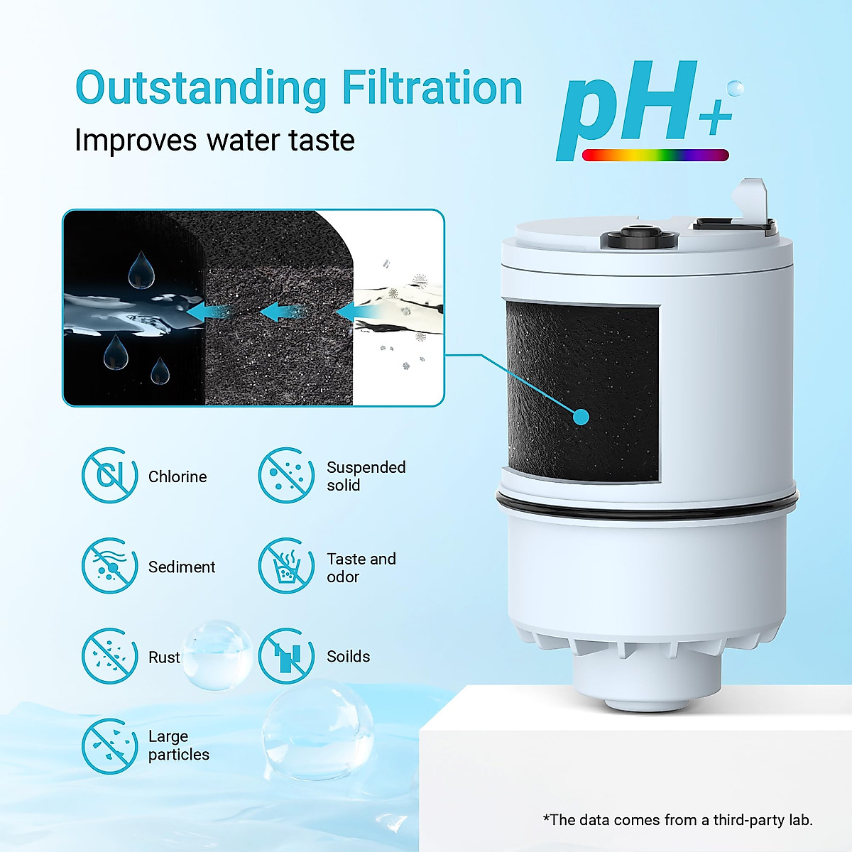 3 Pack Alkaline Filter Replacement for All PUR®, PUR®PLUS Faucet Filtration Systems, Pur® RF-9999® Faucet Water Filter, NSF Certified, AQUA CREST