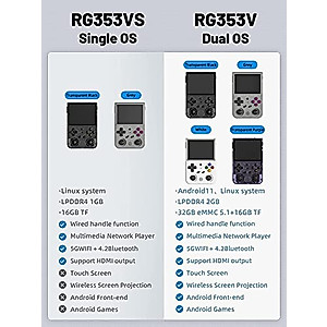 RG353V Handheld Game Console Support Dual OS Android 11+ Linux, 5G WiFi 4.2 Bluetooth RK3566 64BIT 64G TF Card 4450 Classic Games 3.5 Inch IPS Screen 3500mAh Battery (Anbernic RG353V White)