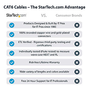 StarTech.com 6ft CAT6 Ethernet Cable - White CAT 6 Gigabit Ethernet Wire -650MHz 100W PoE++ RJ45 UTP Molded Category 6 Network/Patch Cord w/Strain Relief/Fluke Tested UL/TIA Certified (C6PATCH6WH)