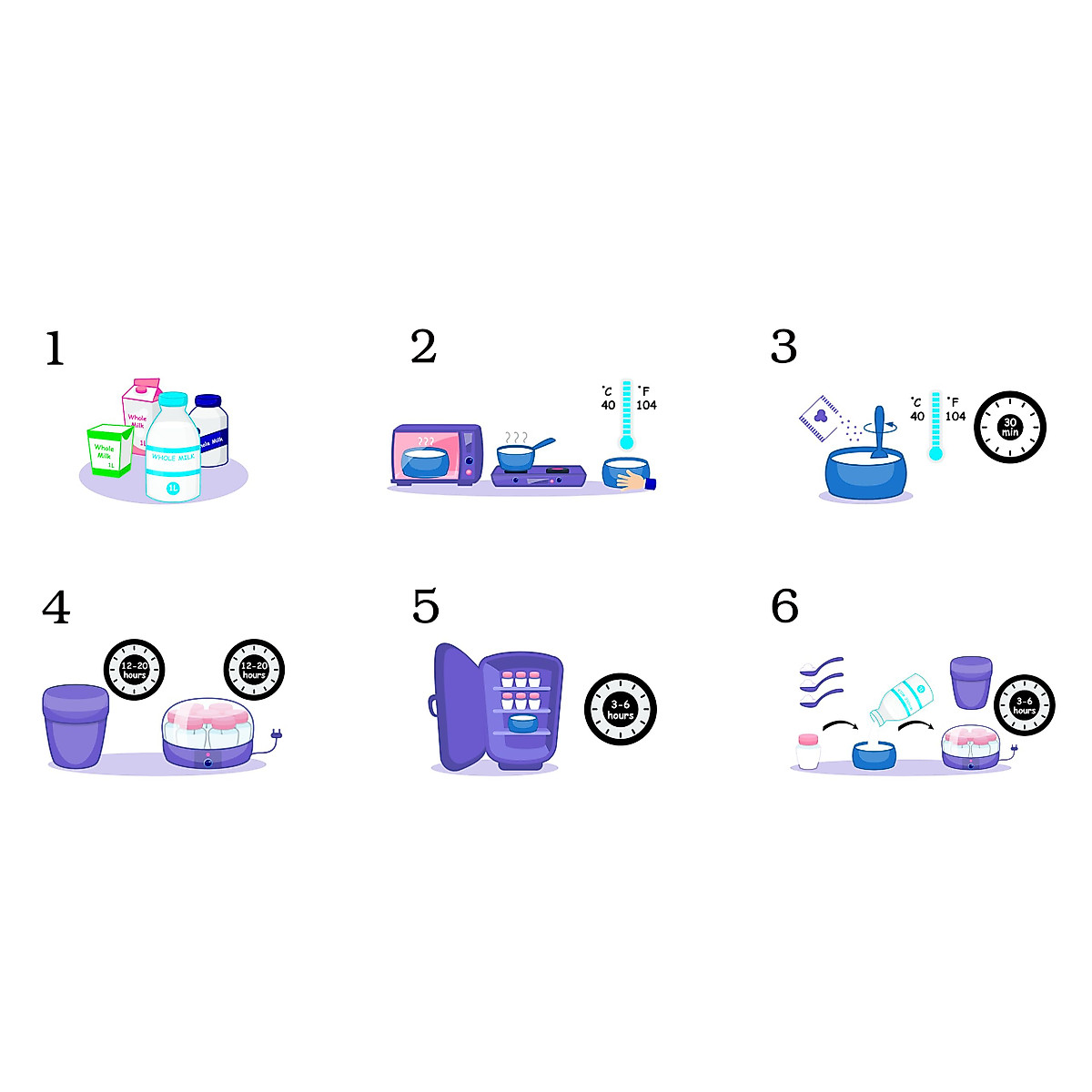 Yogurt Starter Cultures - Pack of 3 Freeze-dried Culture Sachets for Balkan Style Plain Yogurt