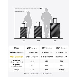 LUGGEX 3 Piece Luggage Sets with Spinner Wheels - 100% Polycarbonate Expandable Hard Suitcases with Wheels - Travel Luggage TSA Approve (Black, 20/24/28)